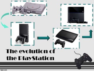 The Evolution of the PlayStation | PPTX