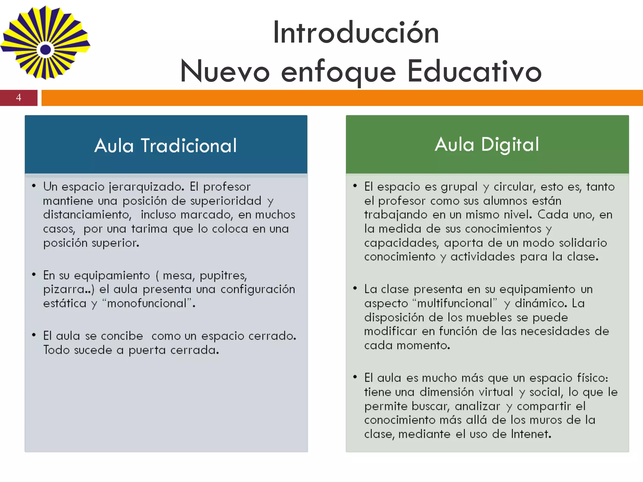 El blog y su uso educativo | PPT