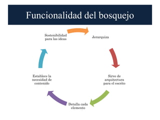 El bosquejo | PPTX