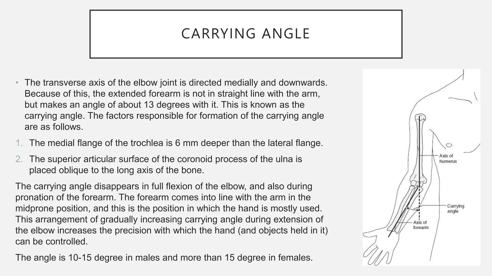 Elbow joint complex biomechanics physiotherapy.pptx