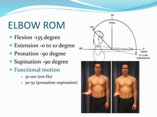Examination, evaluation & Assessment of Elbow | PPT