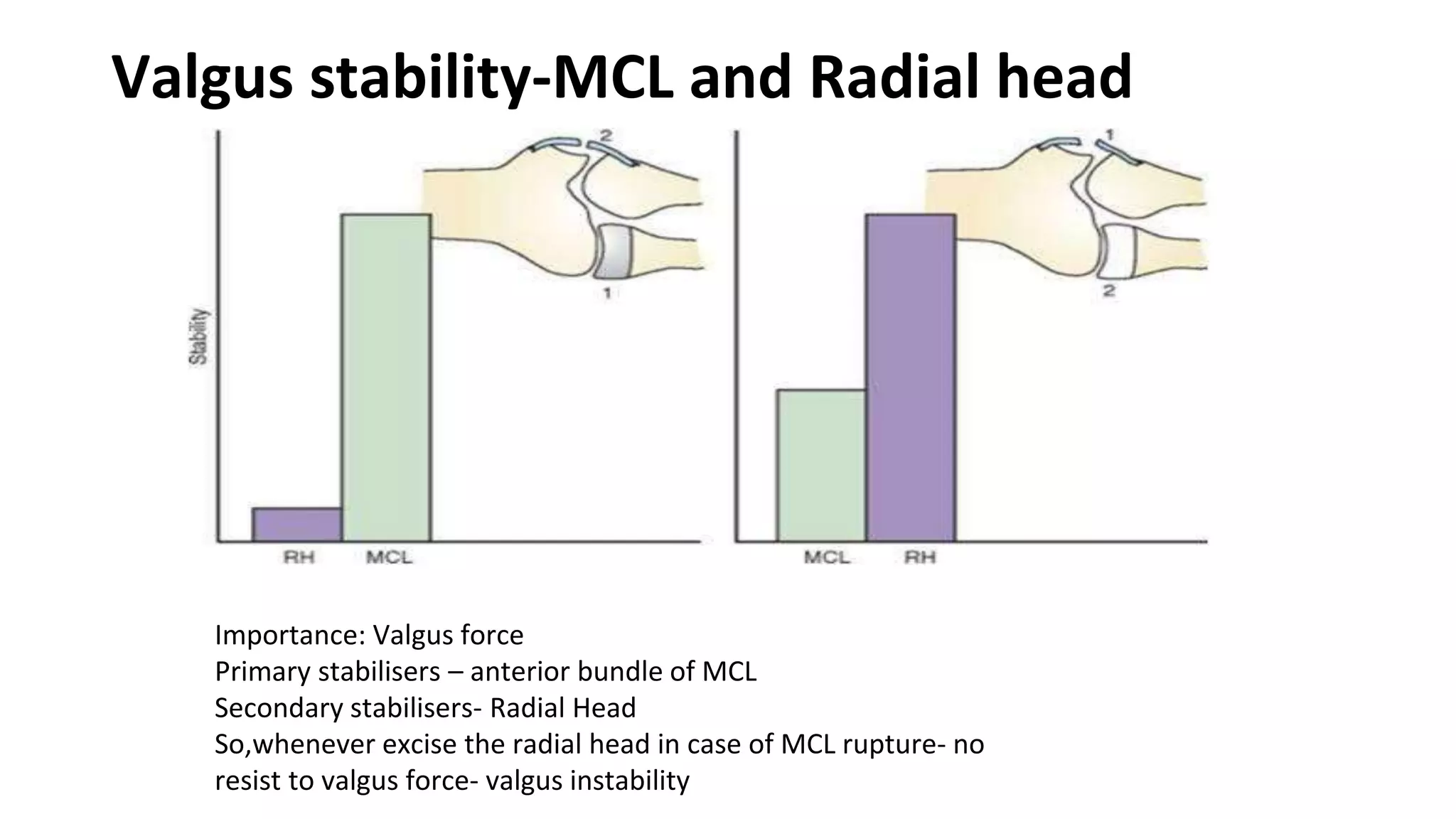 ELBOW INJURY AND TERRIBLE TRAID.pptx