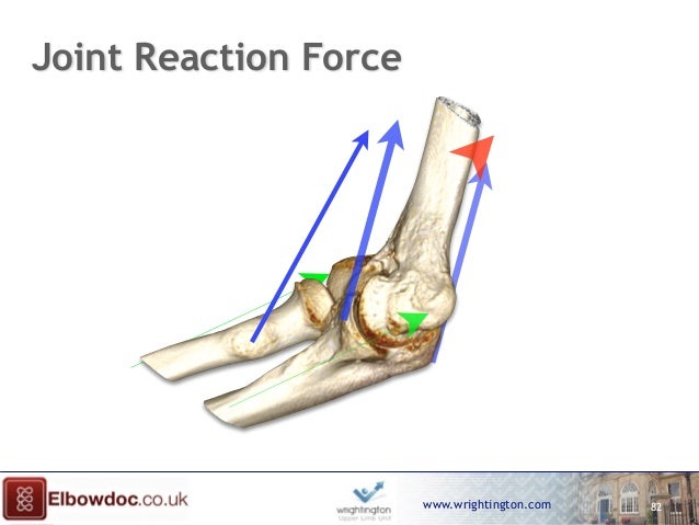 Elbow anatomy and biomechanics
