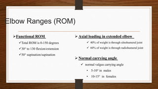 ELBOW Orthopedic Surgical Approaches | PPT