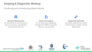 Elbow Arthritis common presentation and treatment options | PDF
