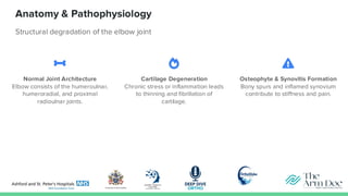 Elbow Arthritis for healthcare professionals | PDF