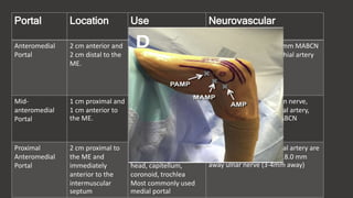 Elbow arthroscopy | PPTX