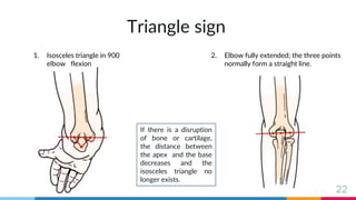 Assessment of the Elbow | PPT