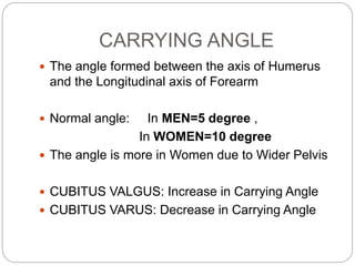 BIOMECHANICS OF ELBOW COMPLEX | PPTX