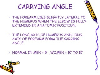 ELBOW COMPLEX.ppt | Death, Injury, or Military Conflict | Sensitive Topics