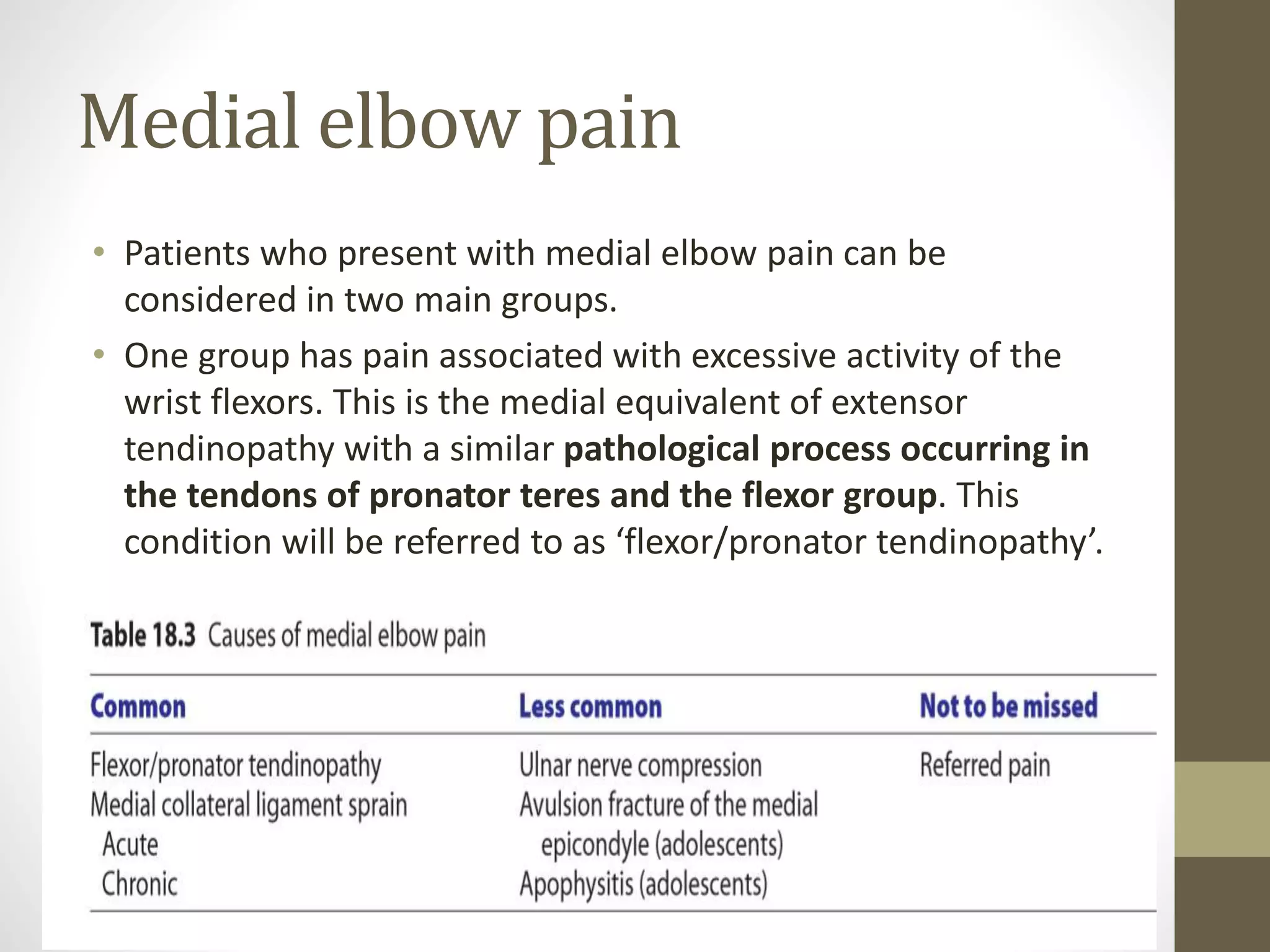 Elbow injuries | PPTX