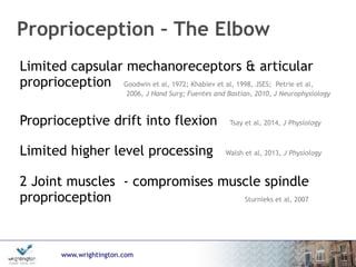 Elbow instability Jill Thomas NWULG may 2018 | PDF