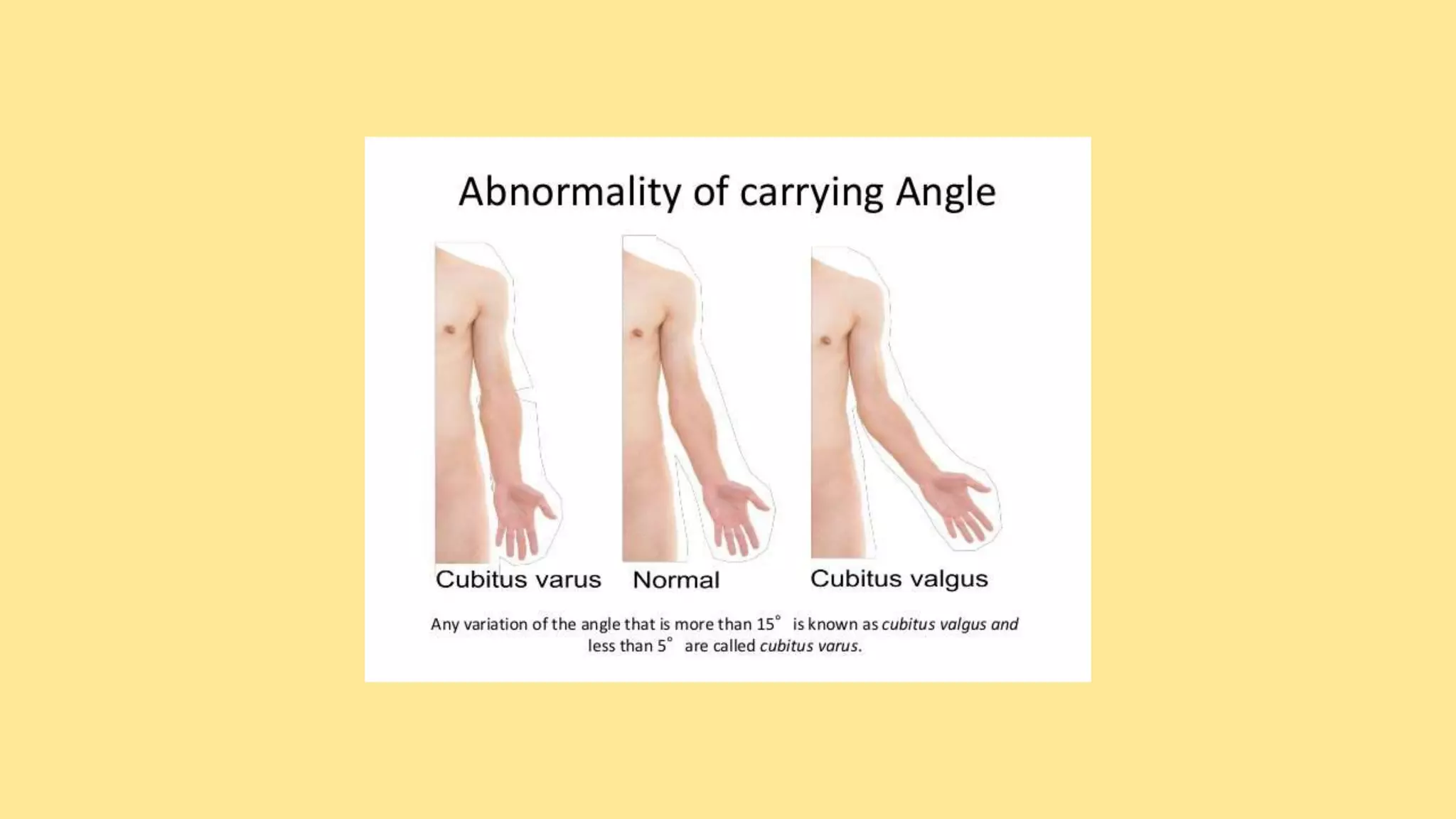 Elbow joint anatomy | PPTX