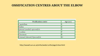 Elbow joint anatomy | PPTX