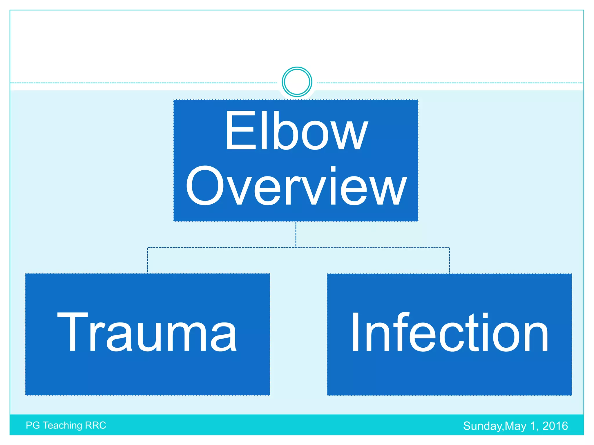 Elbow trauma & infection | PPTX