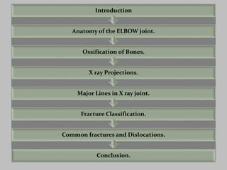Elbow joint | PPTX
