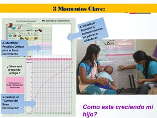 CRED DEL NIÑO | PPT