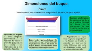 El buque y sus Dimensiones | PPTX