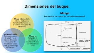 El buque y sus Dimensiones | PPTX