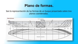 El buque y sus Dimensiones | PPTX