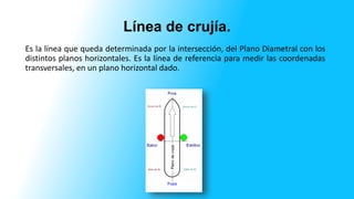 El buque y sus Dimensiones | PPTX