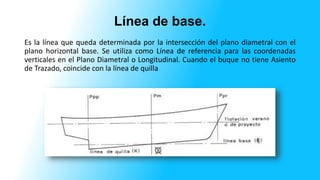 El buque y sus Dimensiones | PPTX