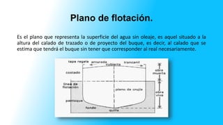 El buque y sus Dimensiones | PPTX