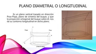 El buque y sus dimensiones | PPTX