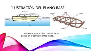 El buque y sus dimensiones | PPT