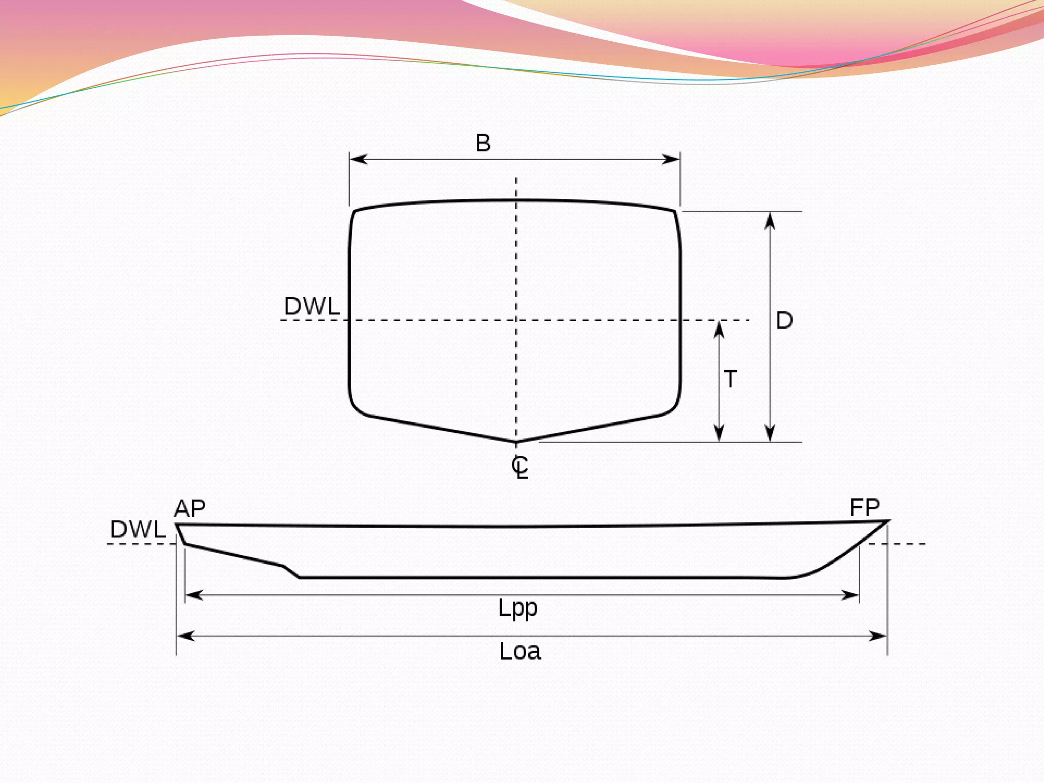 El buque y sus dimensiones | PPTX