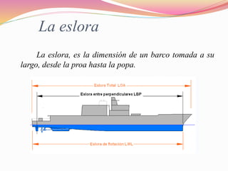 El buque y sus dimensiones | PPTX