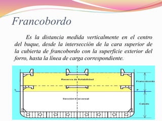 El buque y sus dimensiones | PPTX