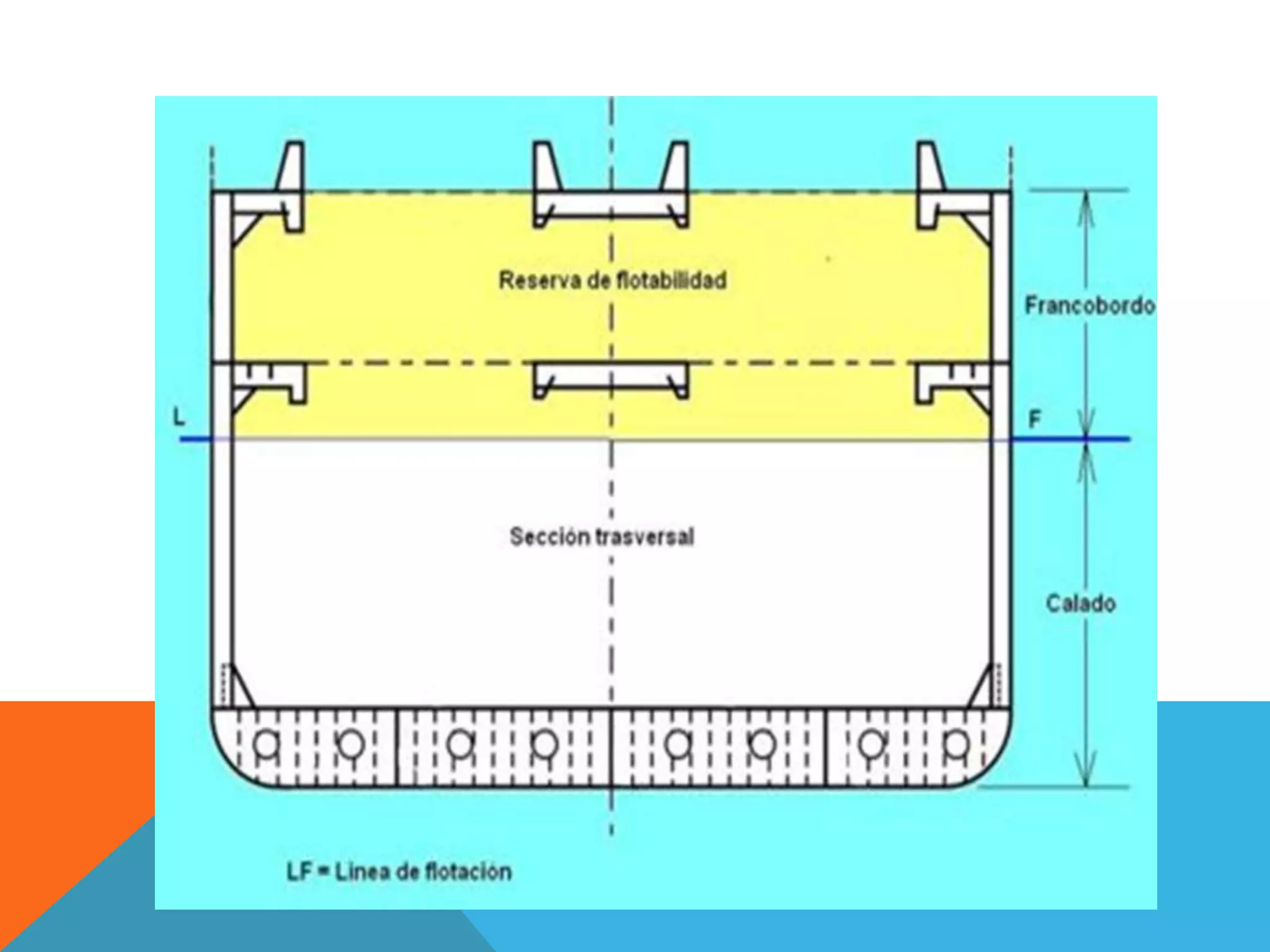 El buque y sus dimensiones | PPTX