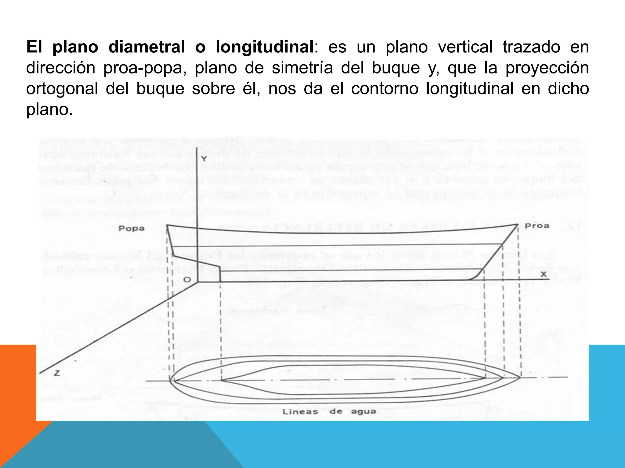 El buque y sus dimensiones | PPTX