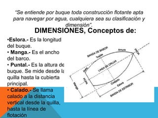 El buque y sus dimensiones | PPTX