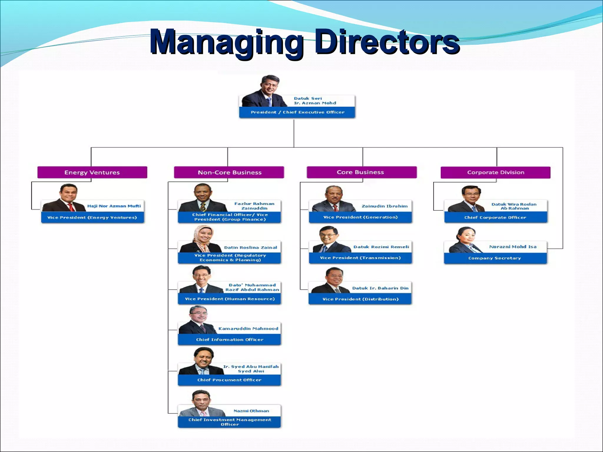 BEL270 TNB Project | PPT