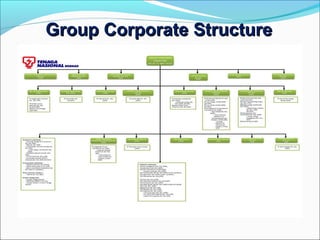 BEL270 TNB Project | PPT