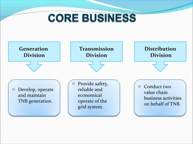 BEL270 TNB Project | PPT