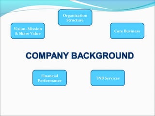 BEL270 TNB Project | PPT