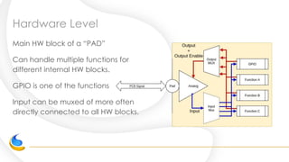 ELC North America 2021 Introduction to pin muxing and gpio control under linux | PPT