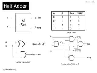 Elc sim-lec02coding | PDF