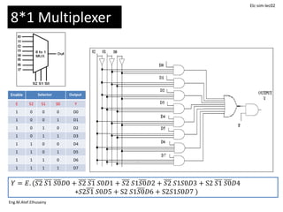 Elc sim-lec02coding | PDF
