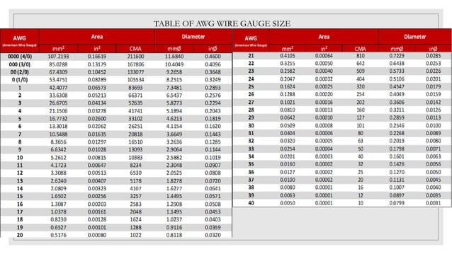 ELC111 Lecture 3 Delta wye resistors.pptx | Physics | Science