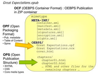 ePub: a brief overview | PDF | Desktop Publishing | Computer Software and Applications