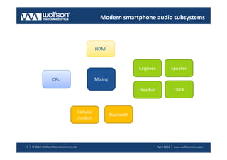 Linux audio for smartphones | PPT