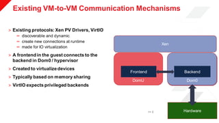 ELC21: VM-to-VM Communication Mechanisms for Embedded | PPT