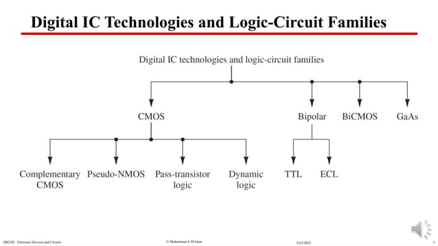 ELC2242 14- Sedra Ch 14 CMOS Digital Logic Circuits Spring 2020 Eng Nar ...