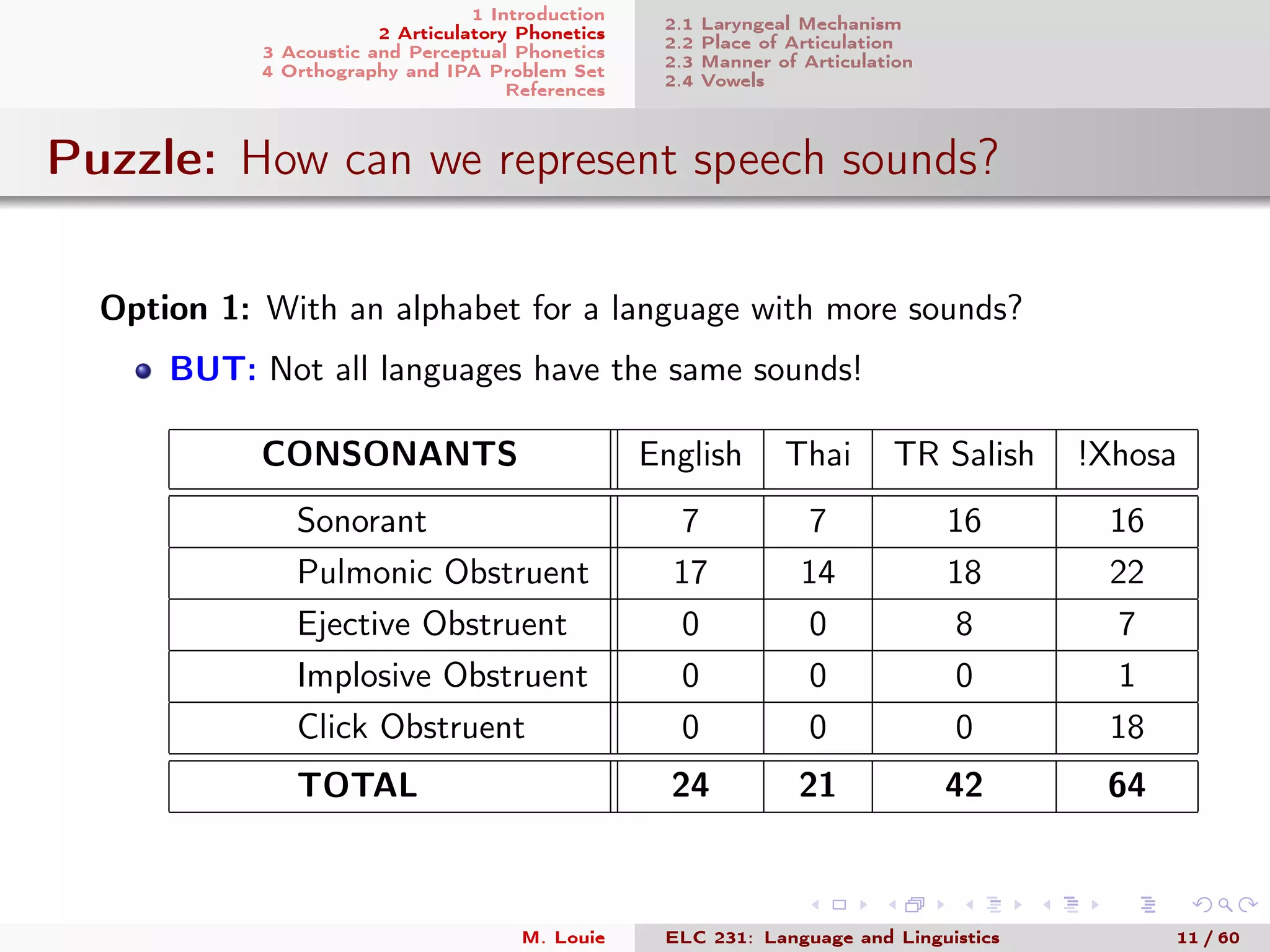 Introduction to Language and Linguistics 002: Introduction to Phonetics ...