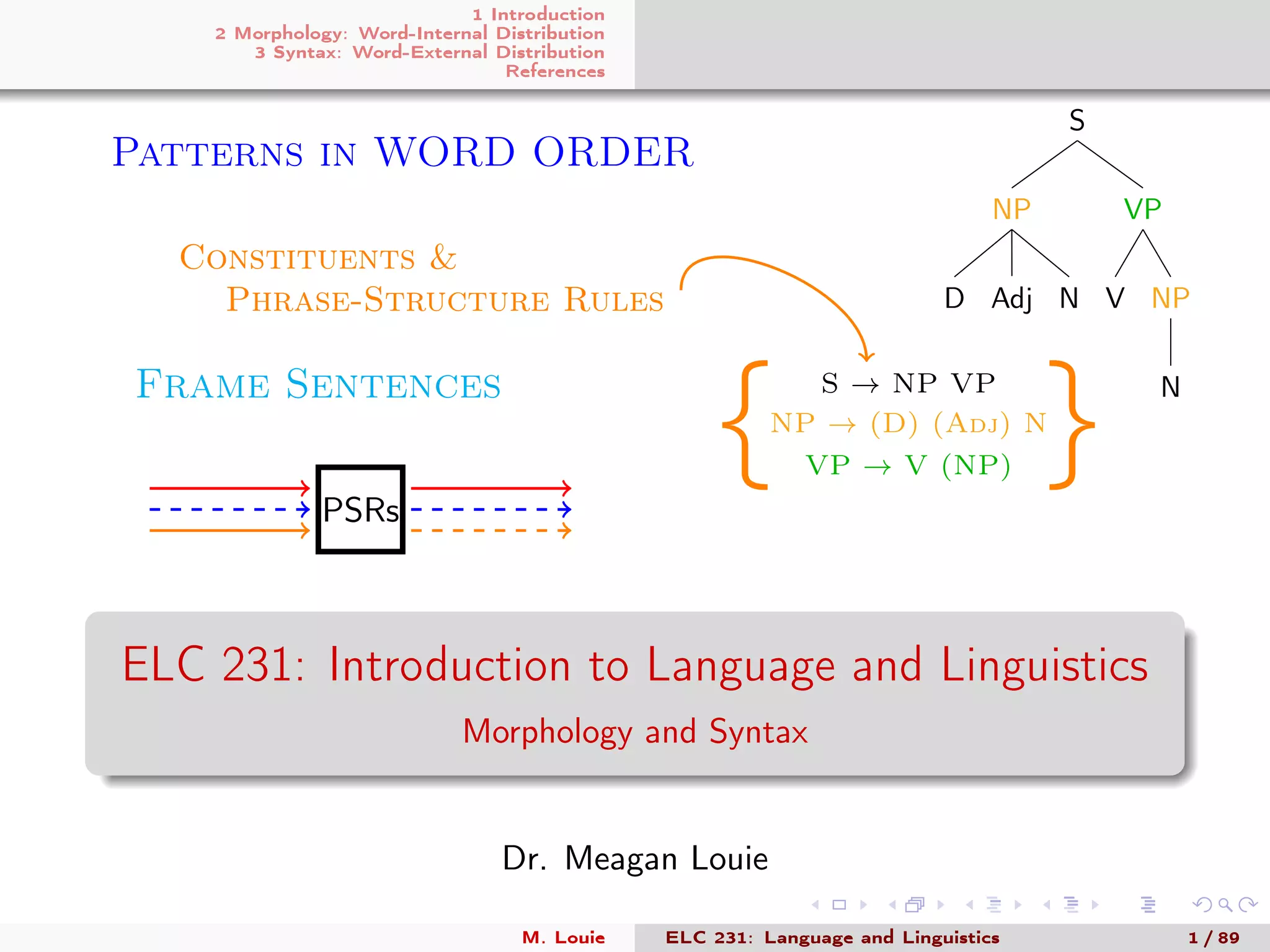 Introduction to Language and Linguistics 005: Morphology & Syntax | PDF
