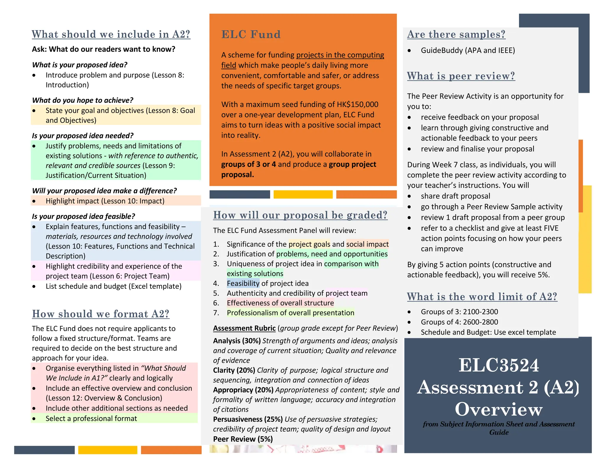 ELC3524 Assessment 2 Overview.pdf